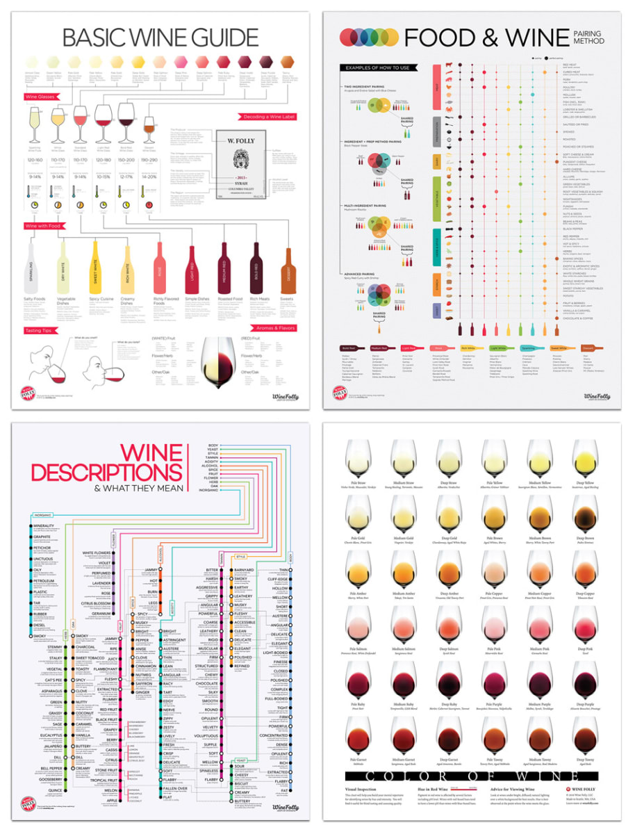 wine colour chart poster